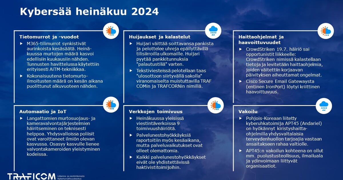 Heinäkuun Kybersää 2024 | Kyberturvallisuuskeskus